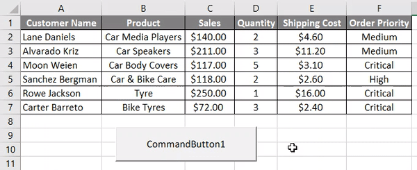 OFFSET VBA Come Utilizzare La Funzione OFFSET In Excel VBA esempi 